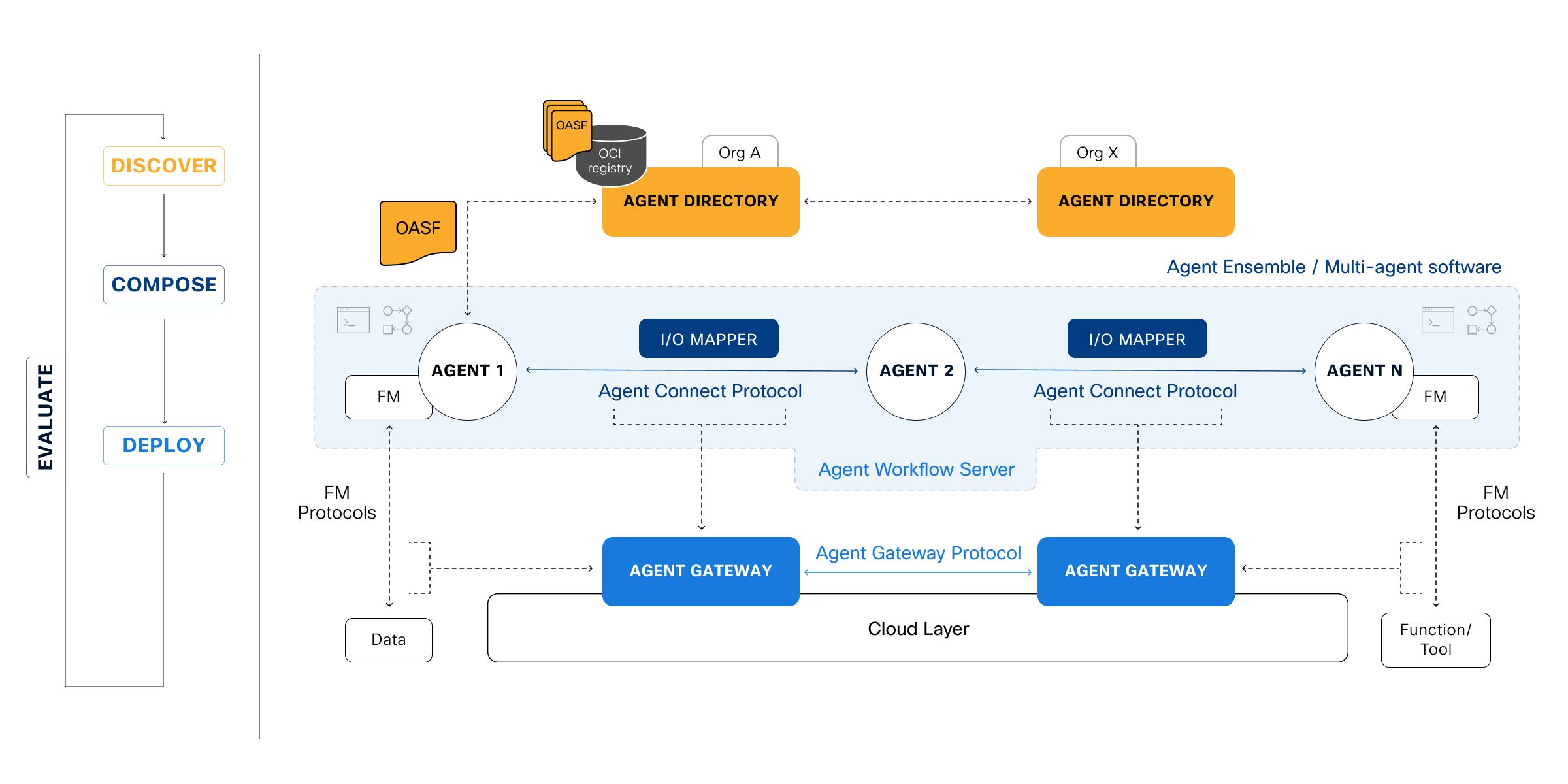 Outshift | From concept to code: AGNTCY’S Internet of Agents is now on GitHub
